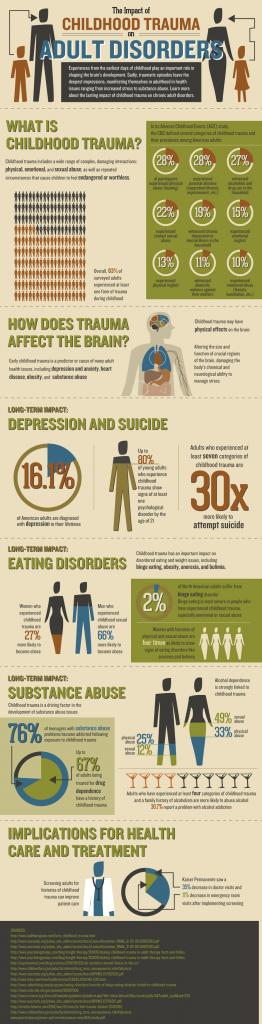 Why Is Trauma Treatment So Important in Treating Addiction ...