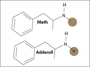 Facts That Everyone Should Understand About Adderall and Adderdal Addiction