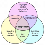 Codependency Relationships and Destructive Codependent Behaviours