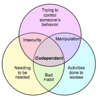 Codependency Relationships and Destructive Codependent Behaviours