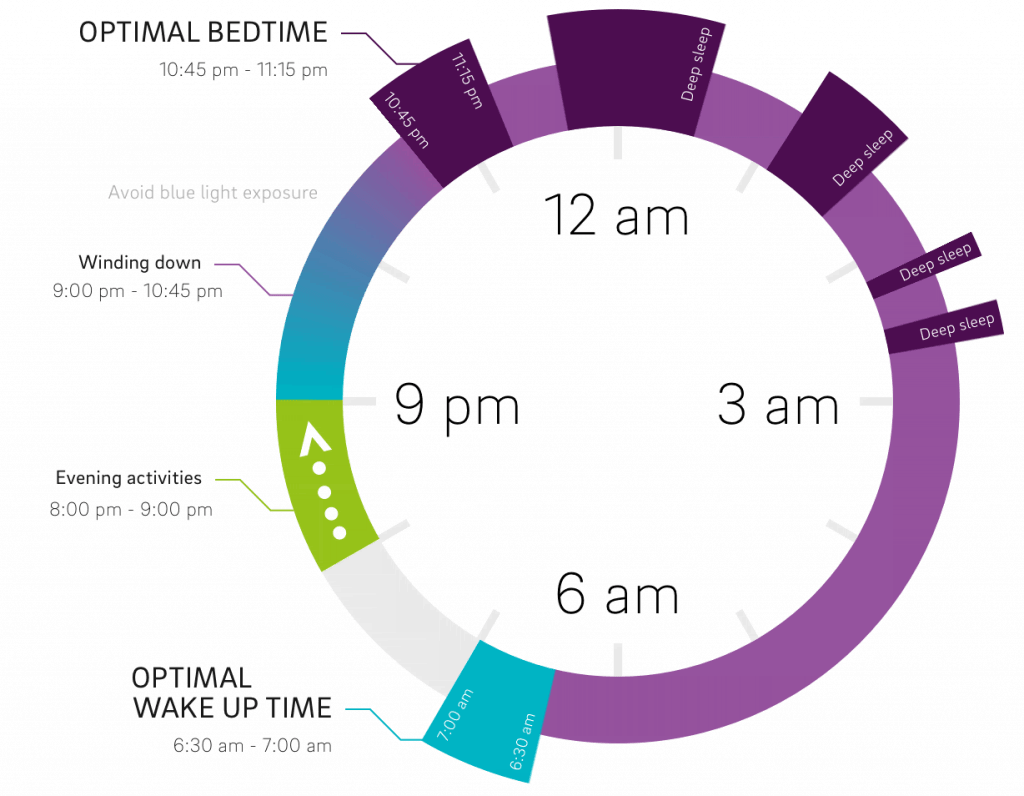 Establishing Healthy Sleep Routines and Sleep Hygiene